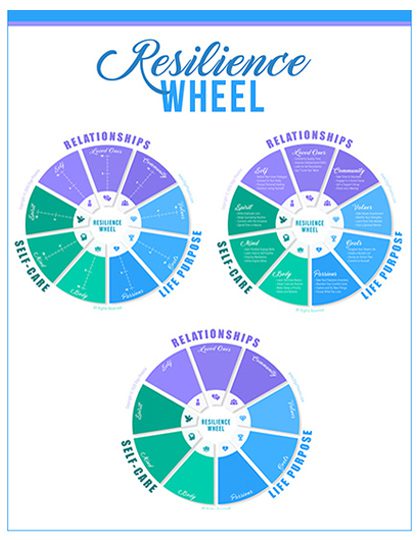 Resilience Wheel - 3 Images Bundle - Olga Phoenix