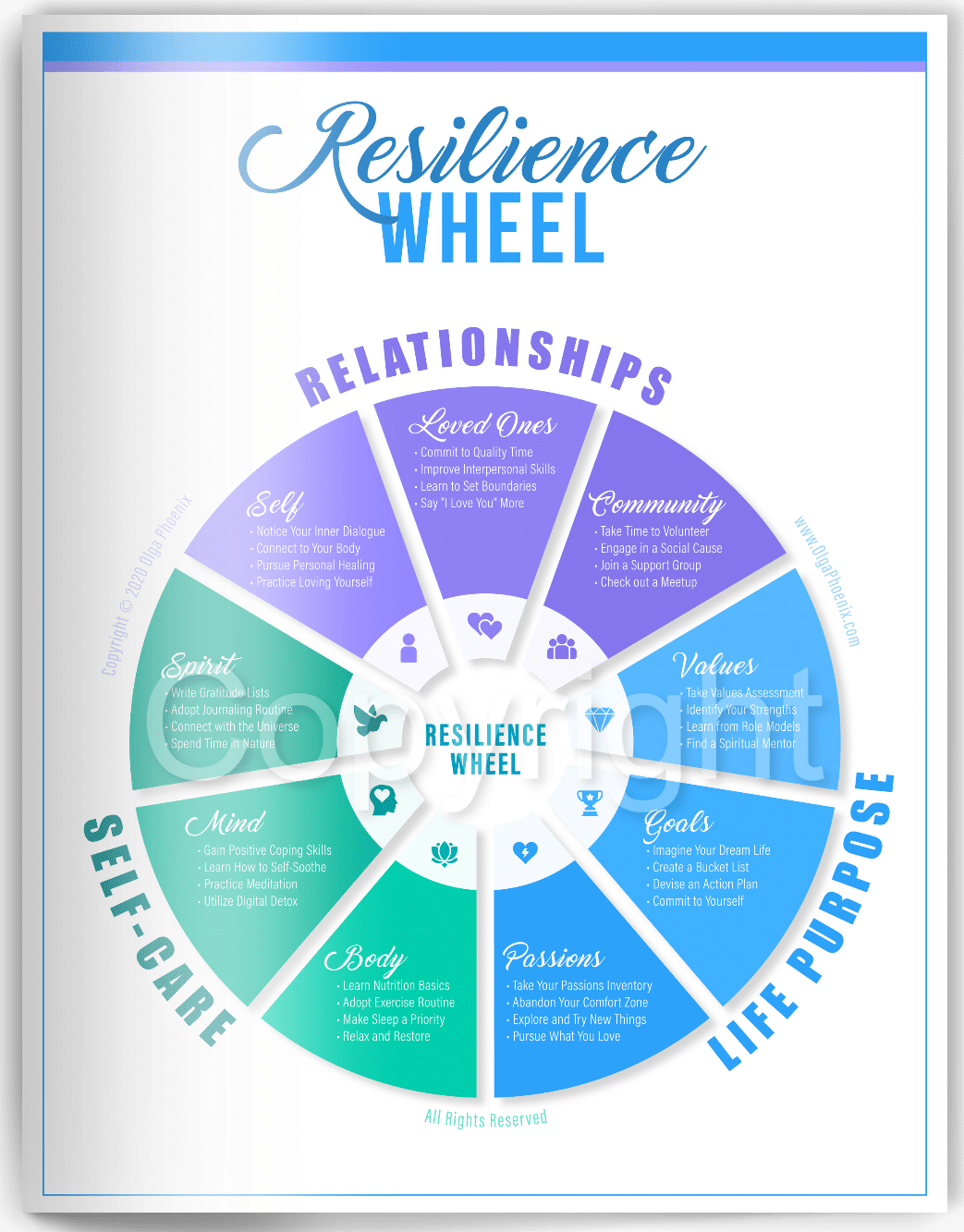 Resilience Wheel: World's #1 Wellbeing Tool! - Olga Phoenix